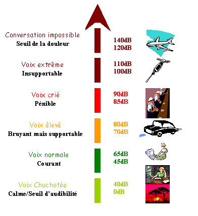 Evaluation du risque bruit - Évaluation des risques - Informations santé travail Annecy Santé au ...