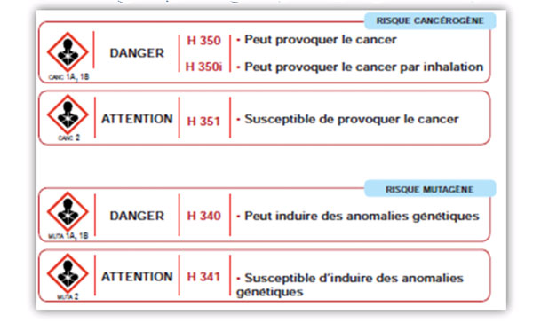 Evaluation du risque chimique - Évaluation des risques - Informations santé travail Annecy Santé ...