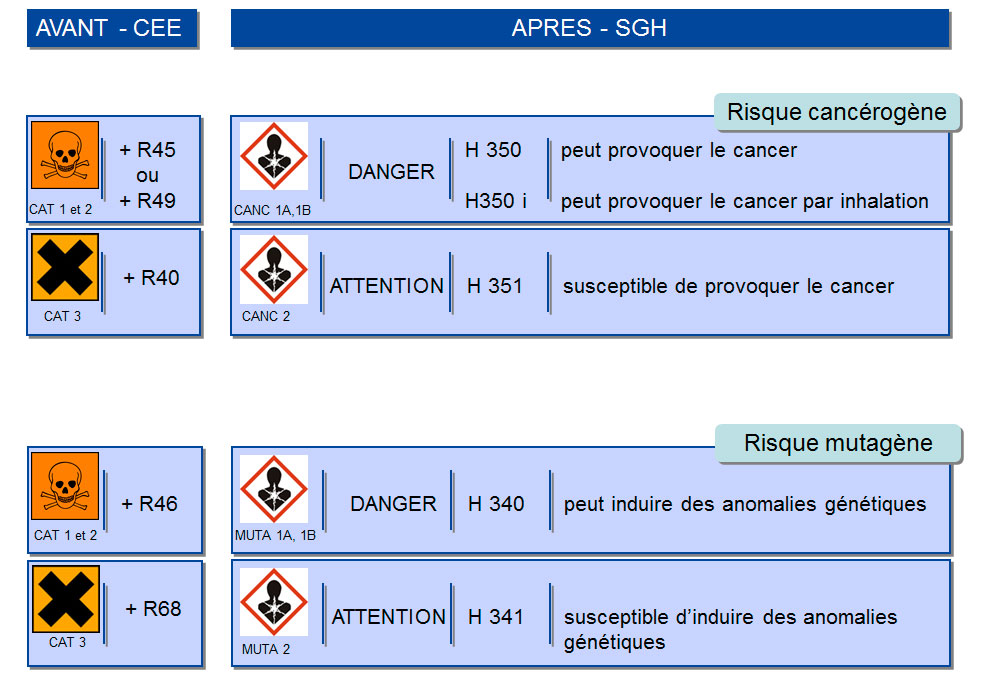 Evaluation du risque chimique - Évaluation des risques - Informations santé travail Annecy Santé ...